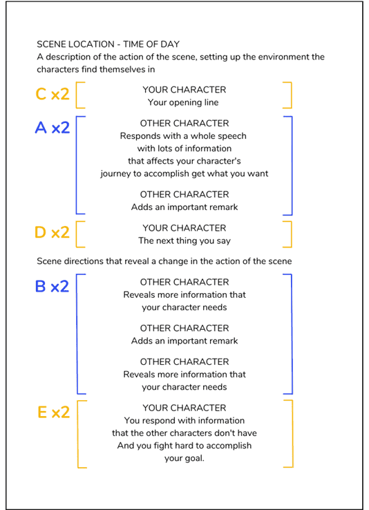 The Best Methods for Memorizing Lines